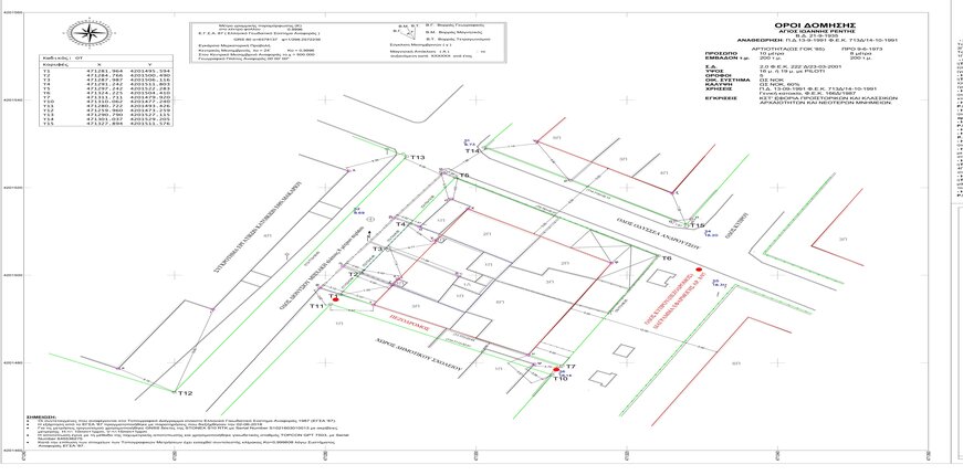 συχνες ερωτησεις – TopoTechnica.gr